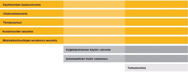 Yale Vision | Sigma Trukit
